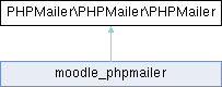 Moodle PHP Documentation: PHPMailer\PHPMailer\PHPMailer Class Reference